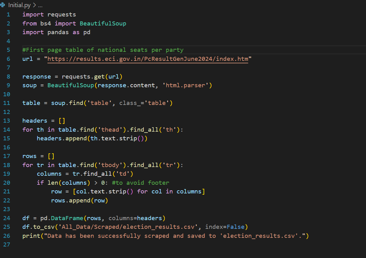 Lok Sabha Elections 2024